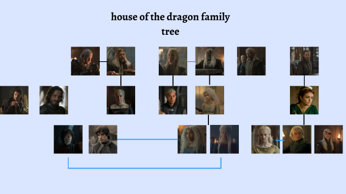 house of the dragon family tree by Zoe . on Prezi