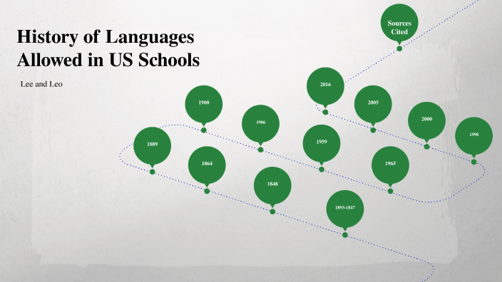 Timeline of Language in Schools in the United States by Leo Wheeler on ...