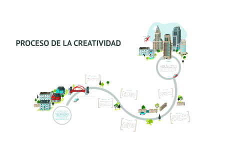 Proceso de la creatividad by Jackye Ríos on Prezi