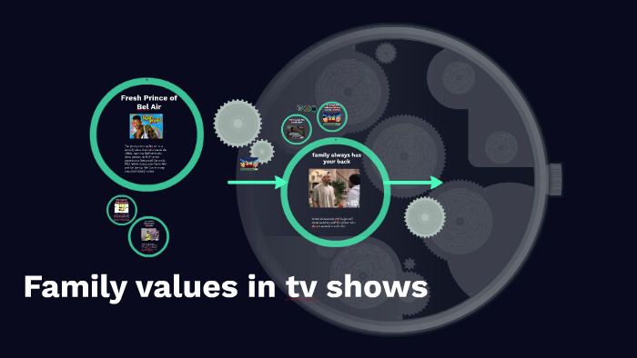 Family values in tv shows by Mark Jaipersaud