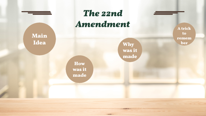 The 22nd Amendment by maria alejo on Prezi