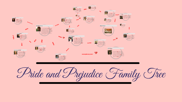 Pride and Prejudice Family Tree by heidia stephens on Prezi
