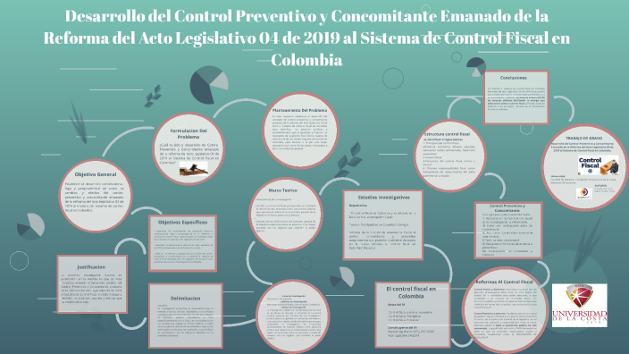 Desarrollo del Control Preventivo y Concomitante Emanado de la Reforma ...