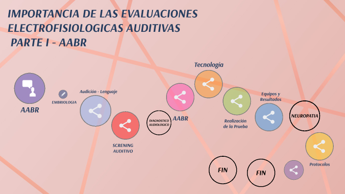 CLASE AABR by Graciela Isla on Prezi