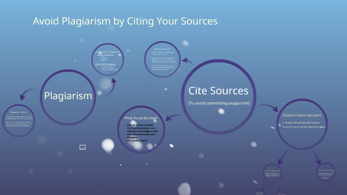 Avoid Plagiarizing by Citing Your Sources by Stan Pirog on Prezi