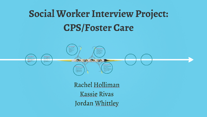 Social Worker Interview Assignment by Rachel Holliman on Prezi