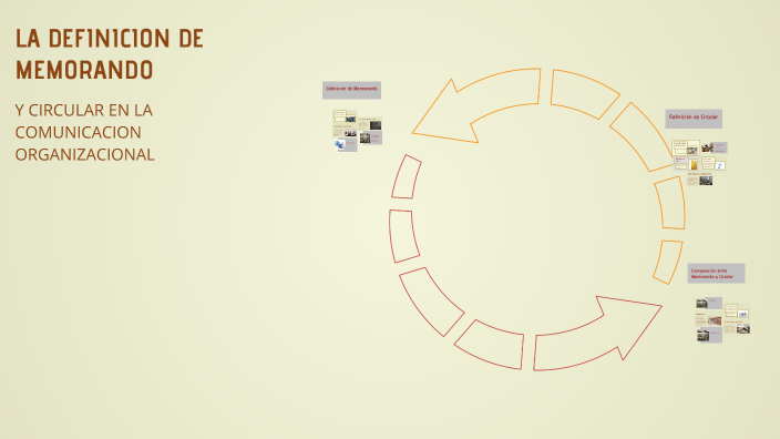 LA DEFINICION DE MEMORANDO by MERCEDES LÓPEZ on Prezi