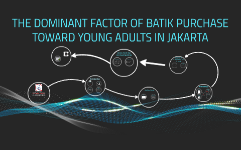 BATIK MIND MAP by Adhitya Ikhwan on Prezi