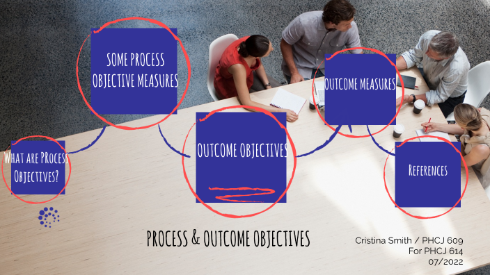 Process and Outcome Objectives by Cristina Smith on Prezi
