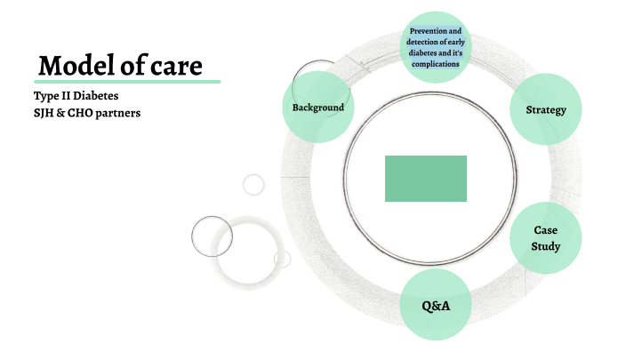 Model of Care for patients with Type II Diabetes by Joanne Finn on Prezi