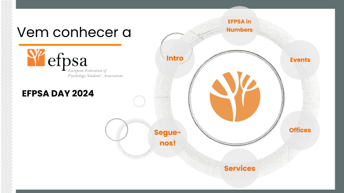 efpsa portugal by Sophia Gamonal on Prezi