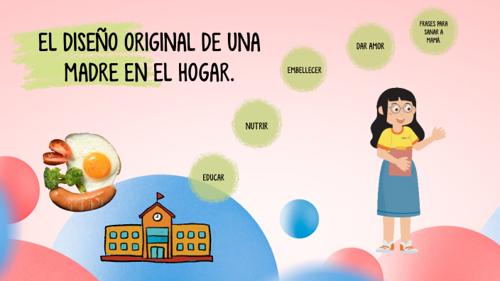 PERDÓN A MAMÁ by Diana Veronica Medina on Prezi