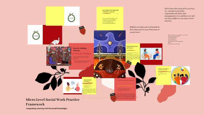 Micro Level Practice Framework by Jessica Campbell on Prezi