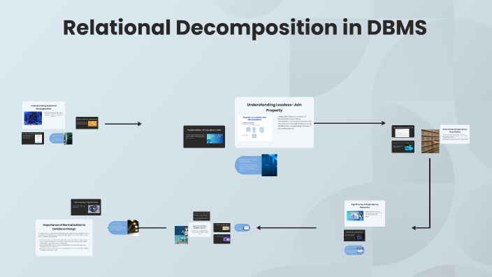 Efficient Relational Decomposition in DBMS by Lakshmi Sridevi on Prezi