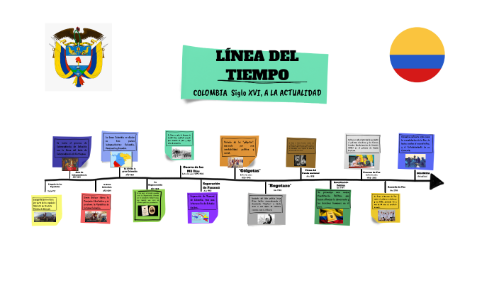 LÍNEA DEL TIEMPO - HISTORIA DE COLOMBIA by JULIAN CARDONA VALENCIA on Prezi