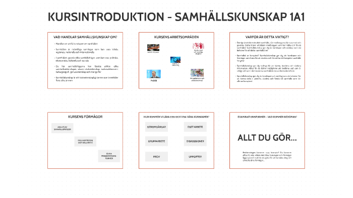 KURSINTRODUKTION - SAMHÄLLSKUNSKAP 1A1 by Gustav Wigren on Prezi