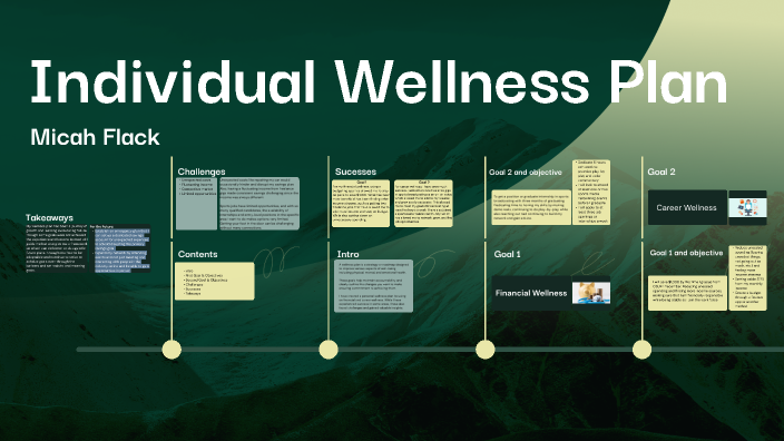 Individual Wellness Plan by Micah Flack on Prezi