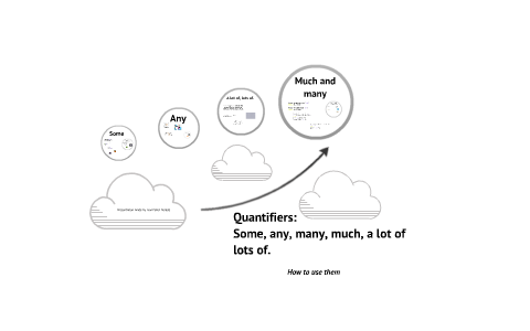 Quantifiers: some, any, much, many, lots of and a lot of. by Leví Pérez ...