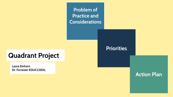 Quadrant Project by Laura Einhorn on Prezi