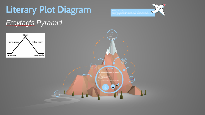 Literary Plot Diagram by Alison Daniels on Prezi