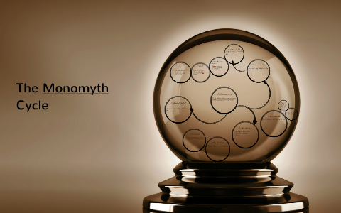 The Monomyth Cycle by Taylor Williams on Prezi