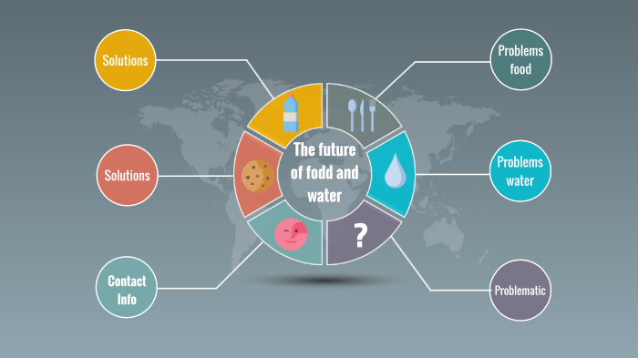 The future of food and watersoil depletion by Marin Babin on Prezi