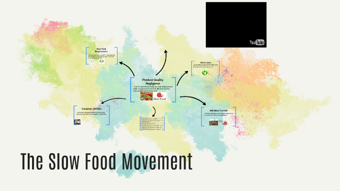 - The Slow Food Movement by Shaun Gruver on Prezi