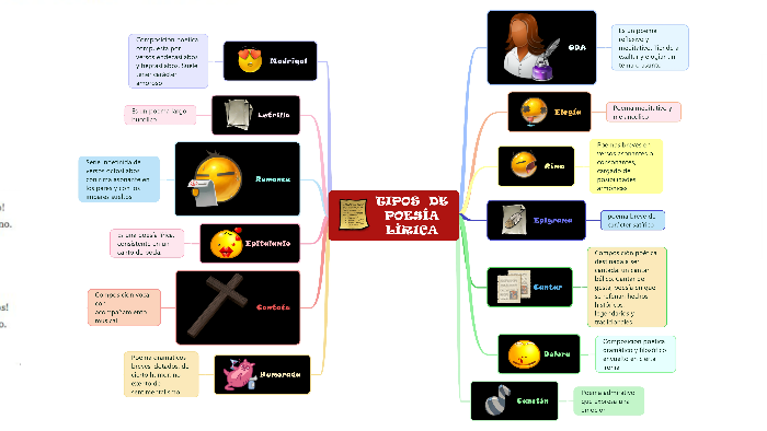 tipos de poesia lirica by ALEJANDRO CESAR TELLO on Prezi