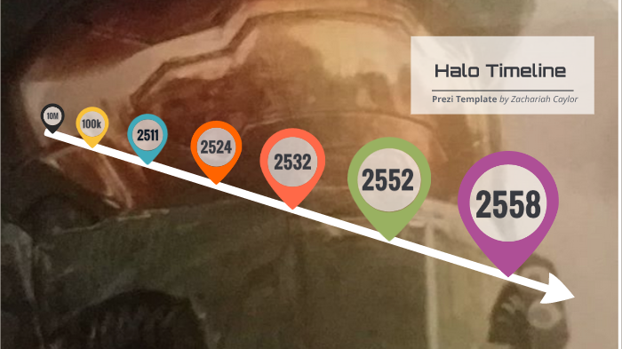 Halo Timeline by Zachariah Caylor on Prezi