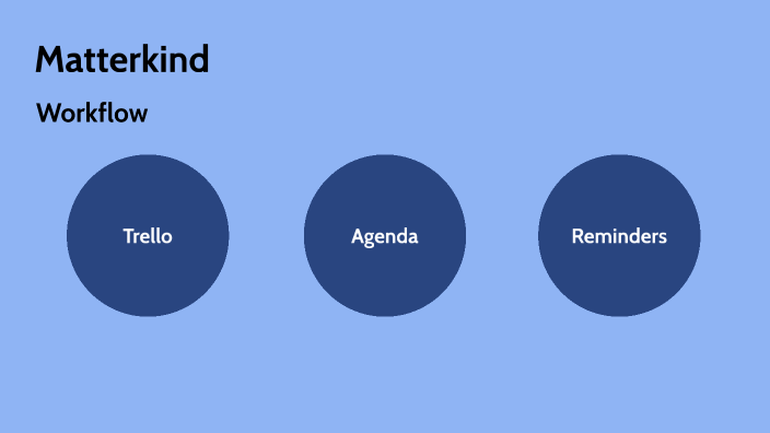 Matterkind by Erick Julian on Prezi