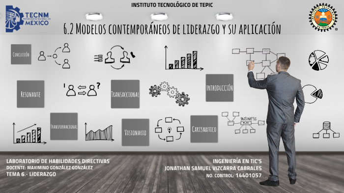 Enfoques contemporáneos de liderazgo by Jonathan Samuel Vizcarra ...