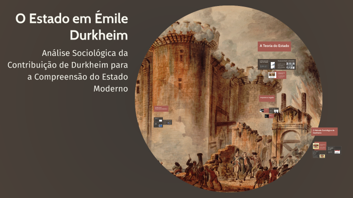 O Estado em Émile Durkheim by Lembrou Jeimes on Prezi