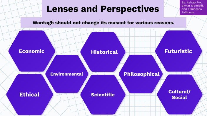 Lenses and Perspectives by Ashley Fox on Prezi