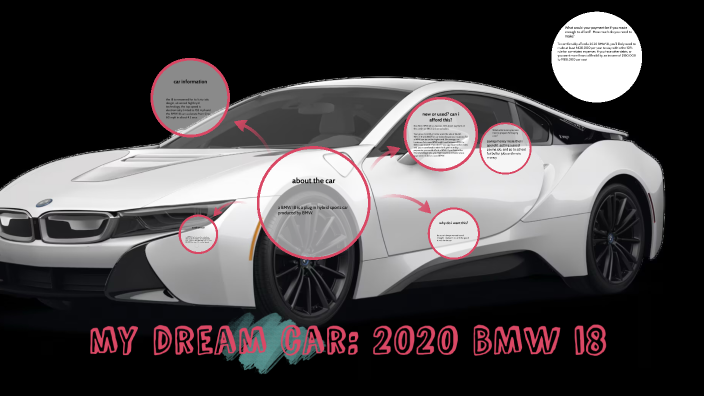 my dream car: 2020 BMW i8 by isaiah harris on Prezi