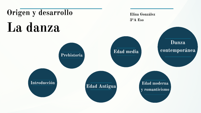 Origen y desarrollo de la danza by Elina González de la Puente on Prezi