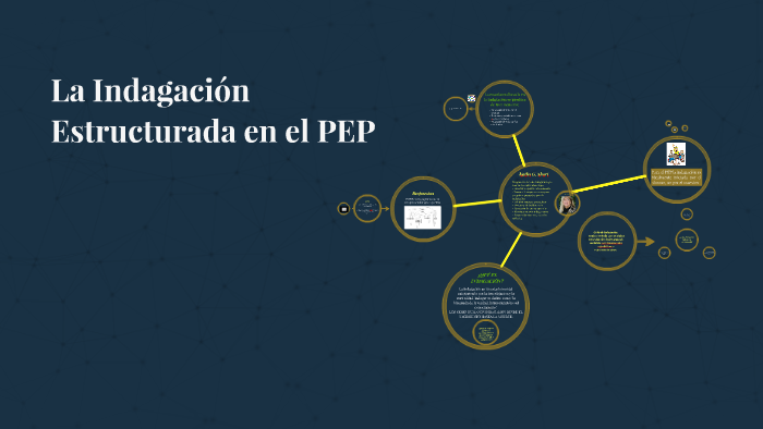 La Indagación Estructurada en el PEP by Alex Macías on Prezi