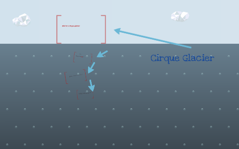 What is a Cirque glacier by Andrew Vellis on Prezi
