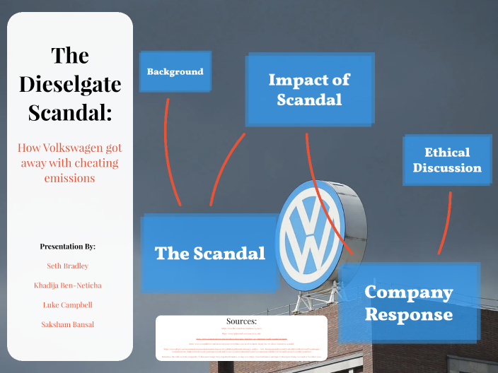 VW Scandal by s b on Prezi