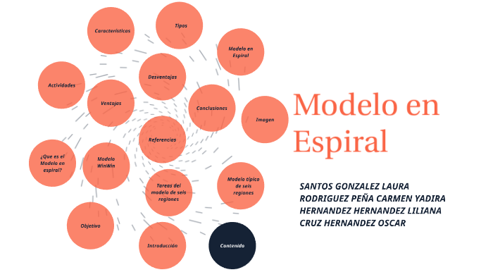 Modelo en Espiral by Oscar Cruz on Prezi