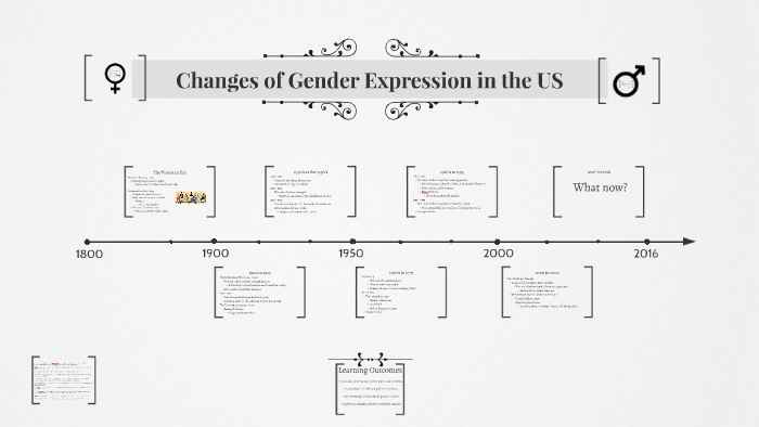 Changes of Gender Expression in the US by Psychology Gender on Prezi