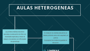AULAS HETEROGENEAS by Matias Gutierrez on Prezi Design