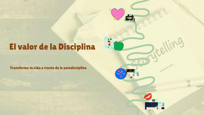 El valor de la Disciplina by Andrea Mora on Prezi