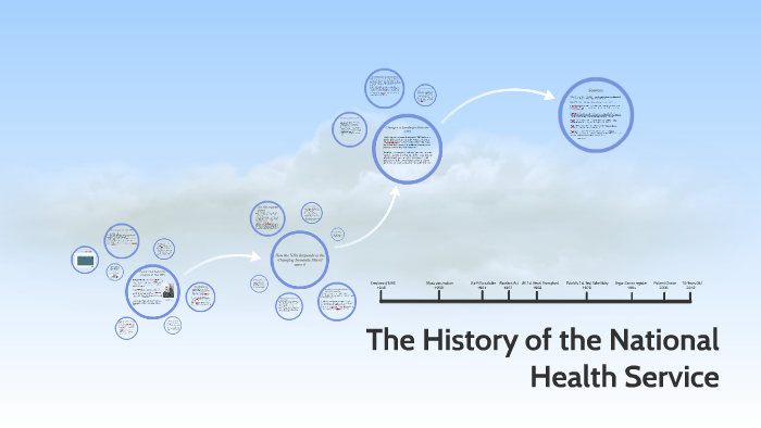 The History of the National Health Service by lara gray on Prezi