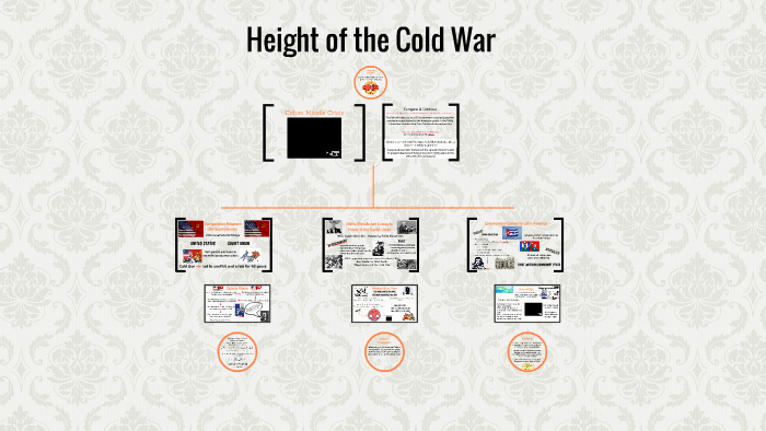 Height of the Cold War by Catherine Natale on Prezi