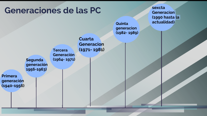 Generaciones de las PC by Gloria orellana