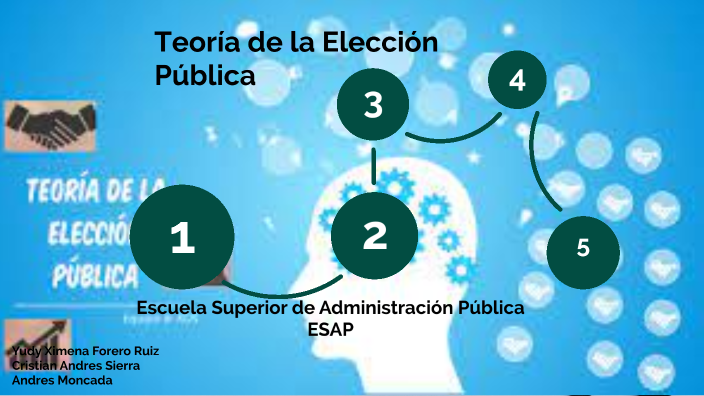 Teoría de la Elección pública by Ximena Forero on Prezi