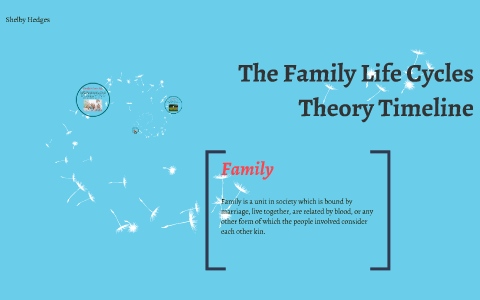 The Family Life Cycles Theory Timeline by Shelby Hedges on Prezi