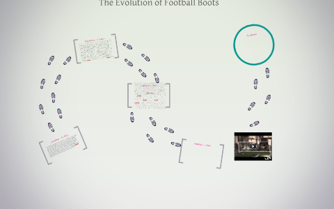 The Evolution of Football Boots by Jim Stevens on Prezi