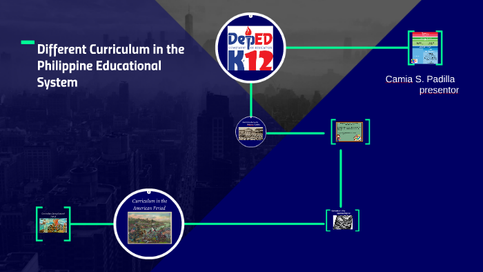 Different Curriculum in the Philippine Educational System by camia ...