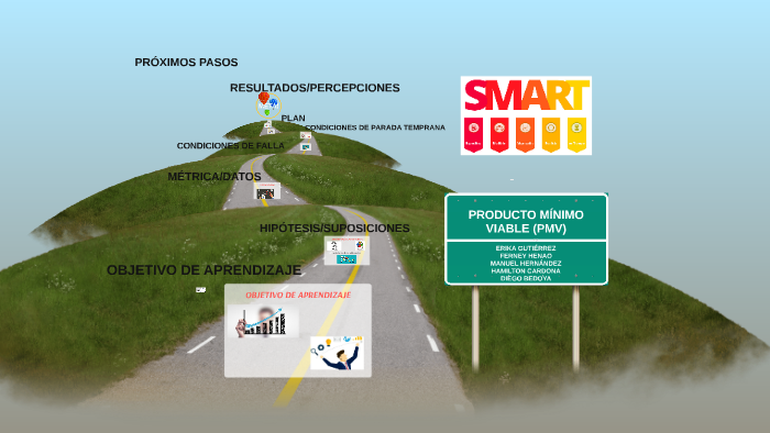 MODELO SMART by Mauricio Barrientos on Prezi